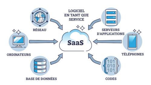 Logiciel en tant que Service (SaaS) - Oriso
