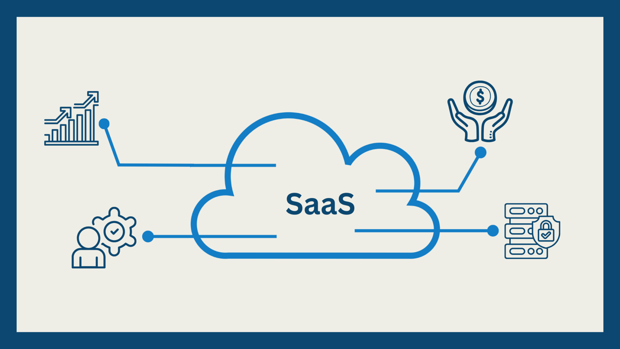 SaaS: An Inevitable Transformation for Software Publishers - Oriso
